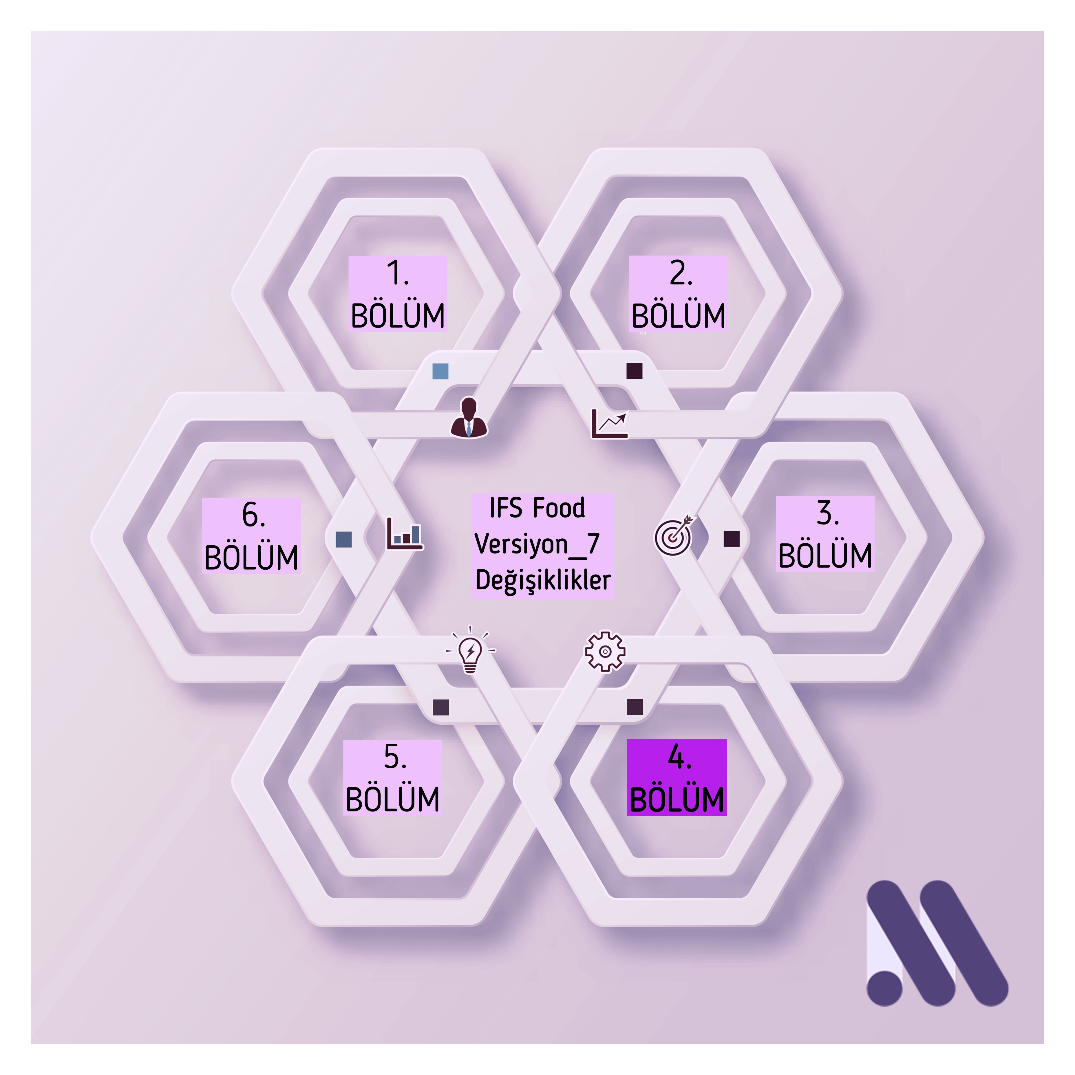 IFS Food Versiyon 7’de Neler Değişti? (4. Bölüm)